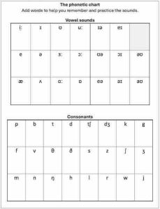 Key to IELTS Speaking Lesson 2 – Phonetic Worksheet | Cullen Education ...